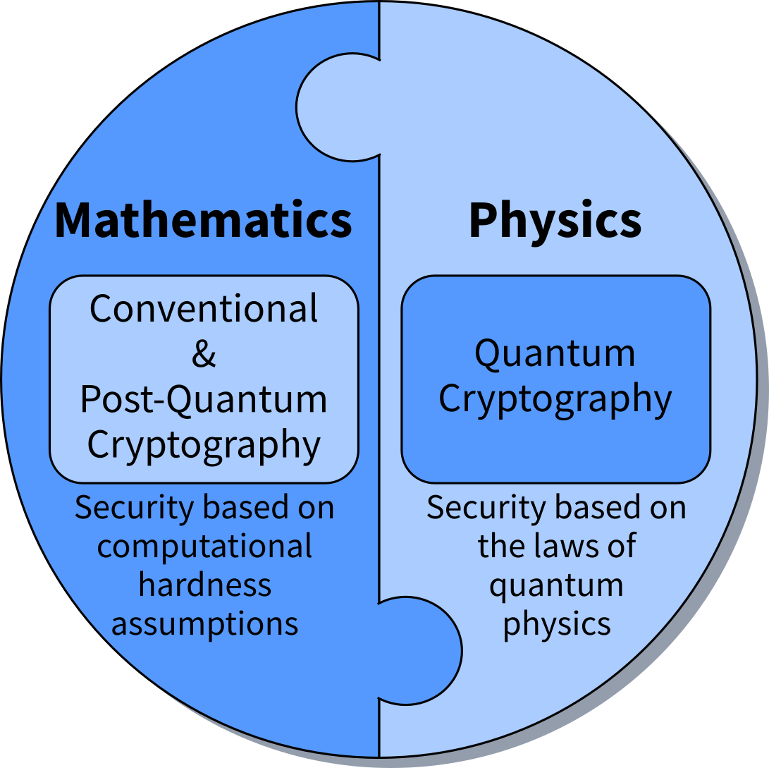 Quantum Communication – stobinska-group.eu